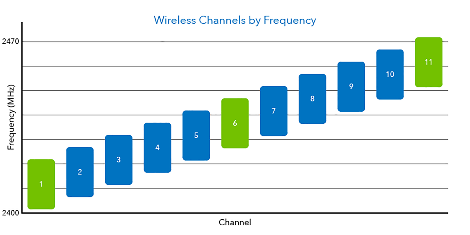 For Solving Wireless Network Problems, Knowledge is Power