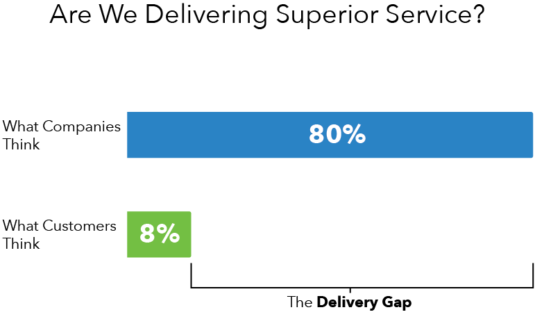 For Service Providers, it Pays to be Proactive