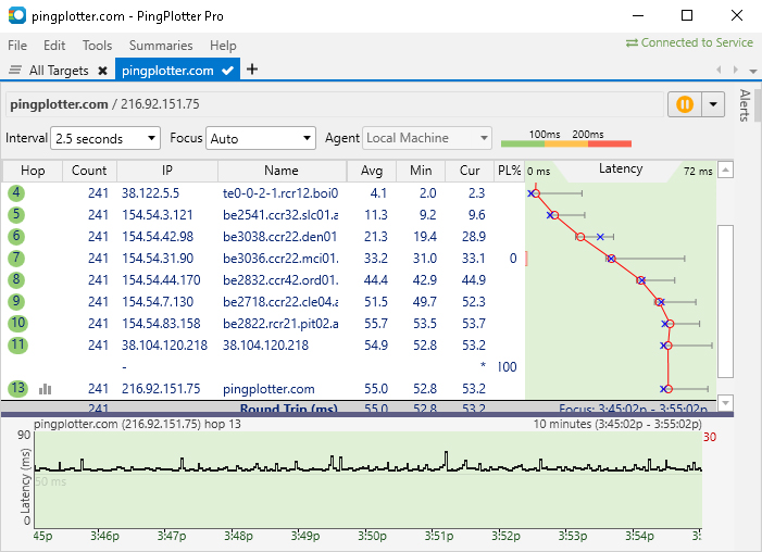 And the Best Ping Tool is...