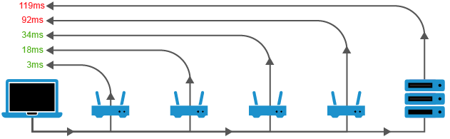 Learn How to Use Pingplotter for Games