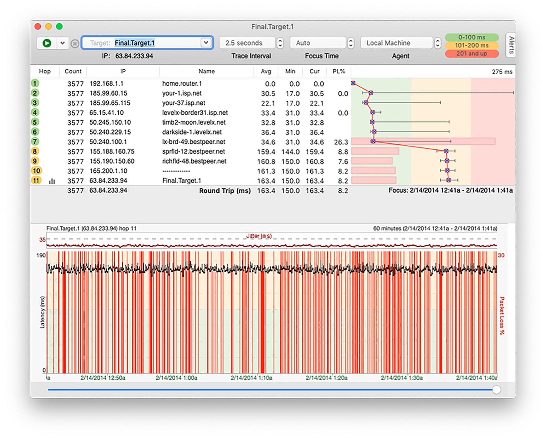 Troubleshooting VoIP — Is it You or the Network?