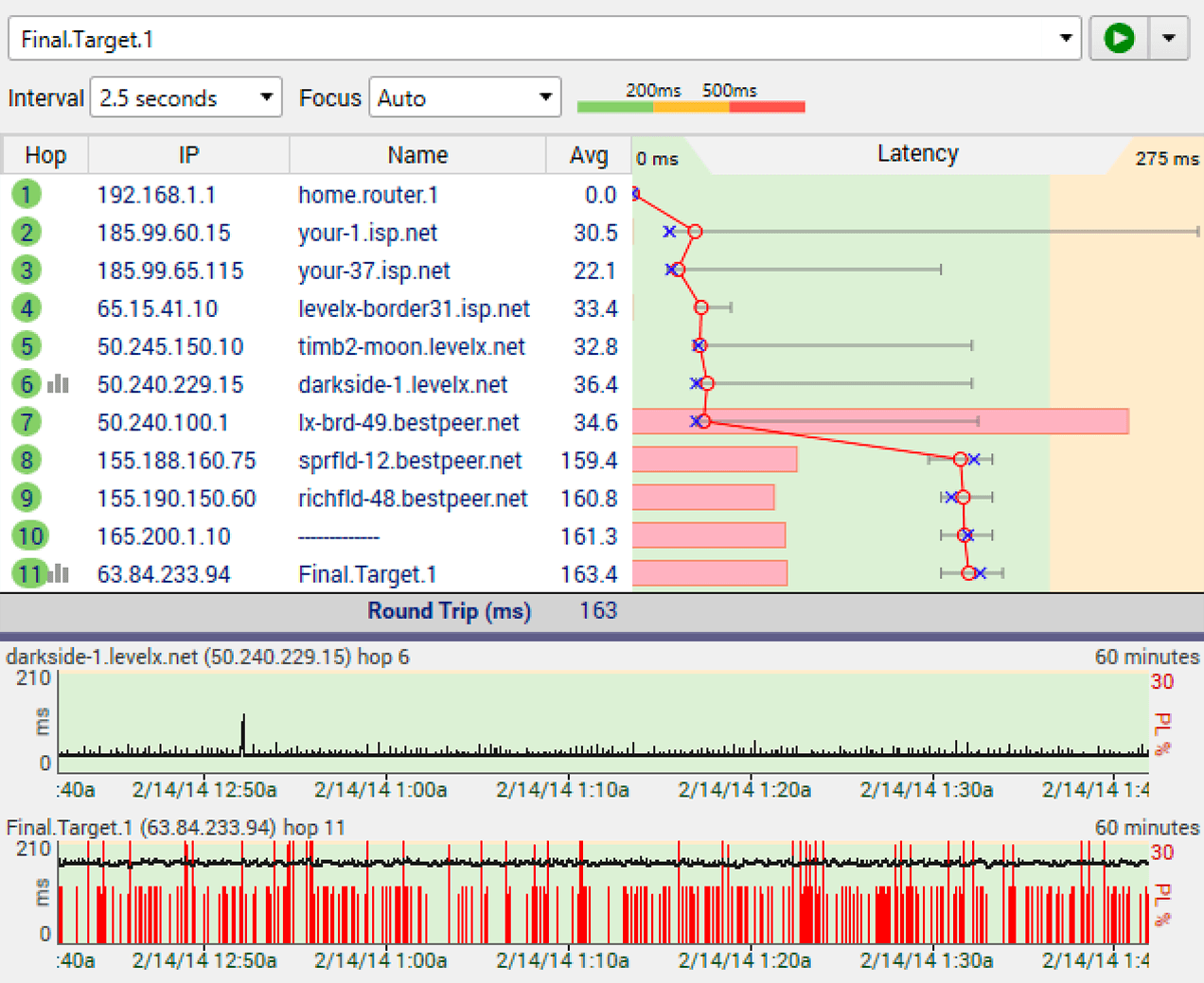 Interpreting the PingPlotter Graph | Common Network Problems
