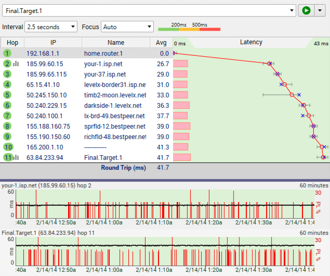 Interpreting the PingPlotter Graph | Common Network Problems