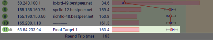 Interpreting PingPlotter Results