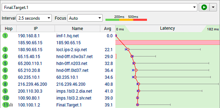 Capturing Evidence of the Problem