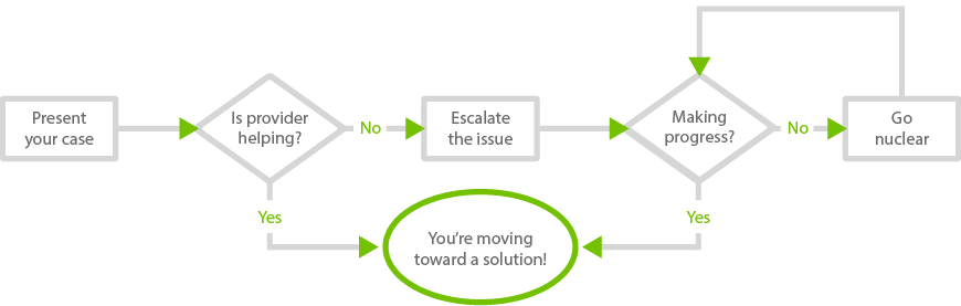 Articles and News | PingPlotter