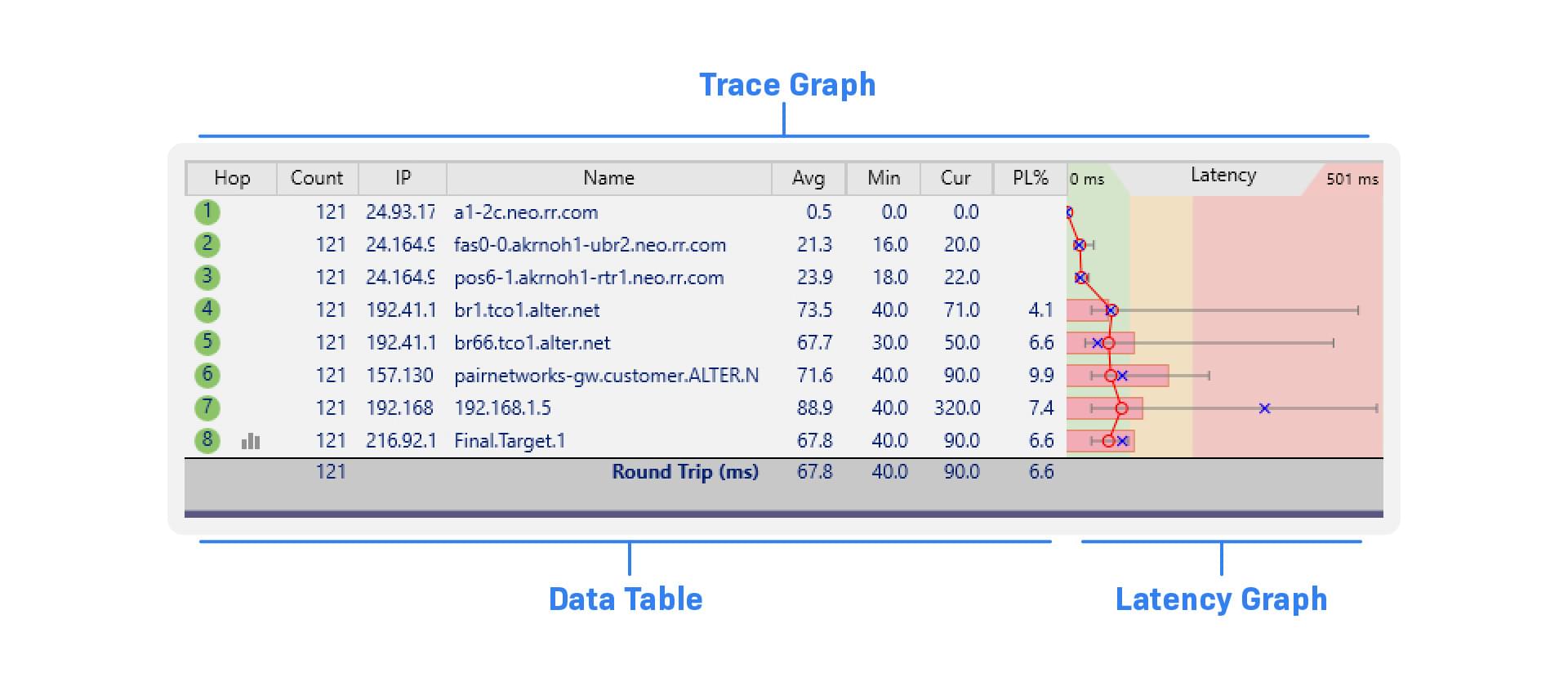 The Trace Graph | PingPlotter